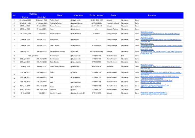 2023 - Influencer - KOL - Sheet1 | Download Free PDF | Tourism
