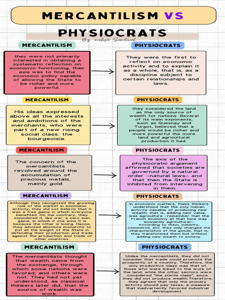 Mercantilism Vs Physiocrats | PDF