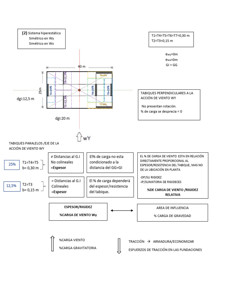 Esquemas y Conclusiones Tp6-7 | PDF | Física | Mecánica