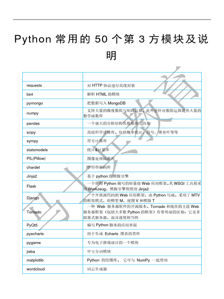 4. Python常用的50个第3方模块及说明 | PDF