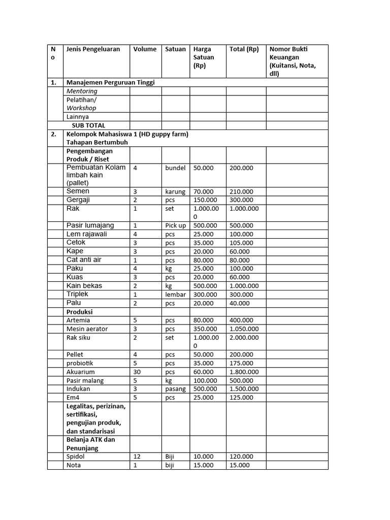 Tabel HD Guppy | PDF