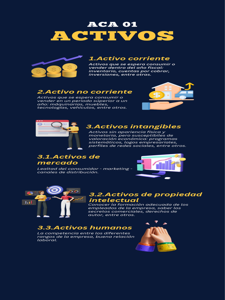 ACA 1 - INFOGRAFÍA | PDF