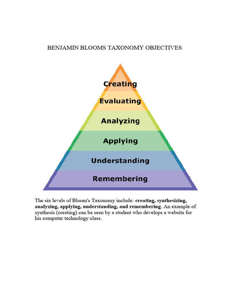 Benjamin Blooms Taxonomy Objectives | PDF | Learning | Psychological ...