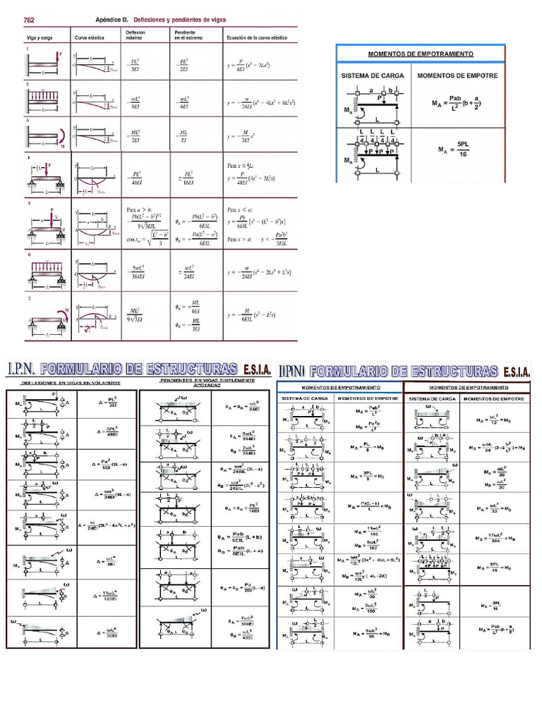 Formulario Vigas Deflexiones | PDF