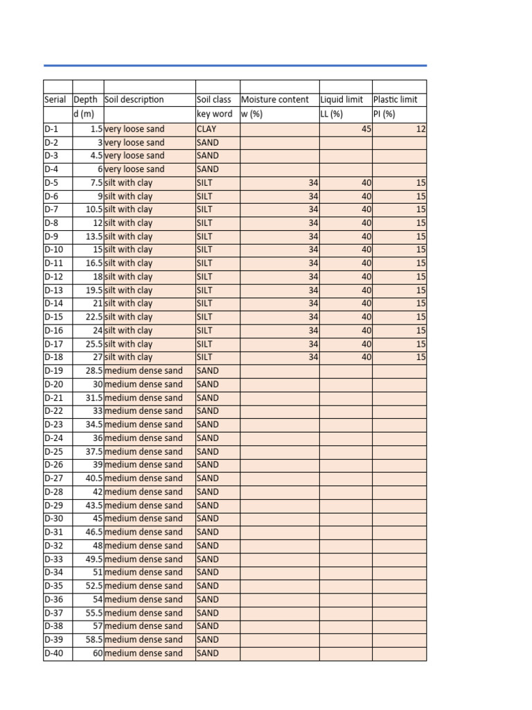 Axial Capacity-Concrete Pile v5 20221031 | PDF | Civil Engineering | Soil