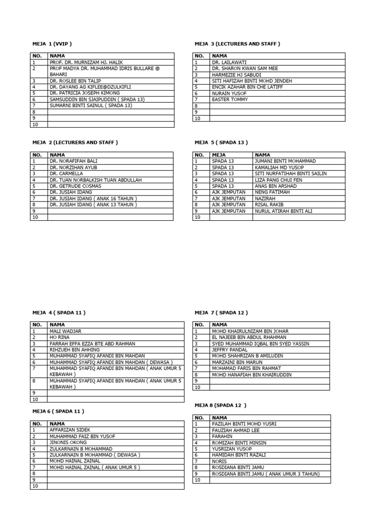 Kehadiran Setiap Meja | PDF