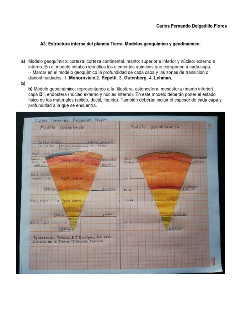 Actividad 3. Estructura Interna Del Planeta Tierra. Modelos Geoquímico ...