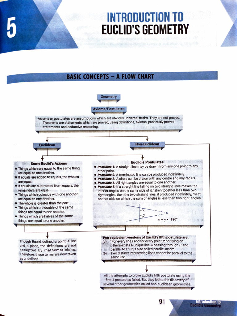 Chapter 5 Euclid S Geometry | PDF | Line (Geometry) | Axiom