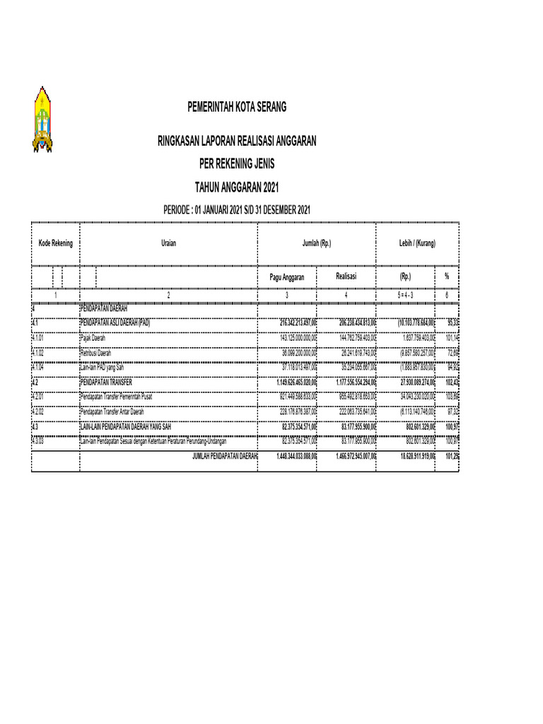 2021 Pendapatan Lra | PDF