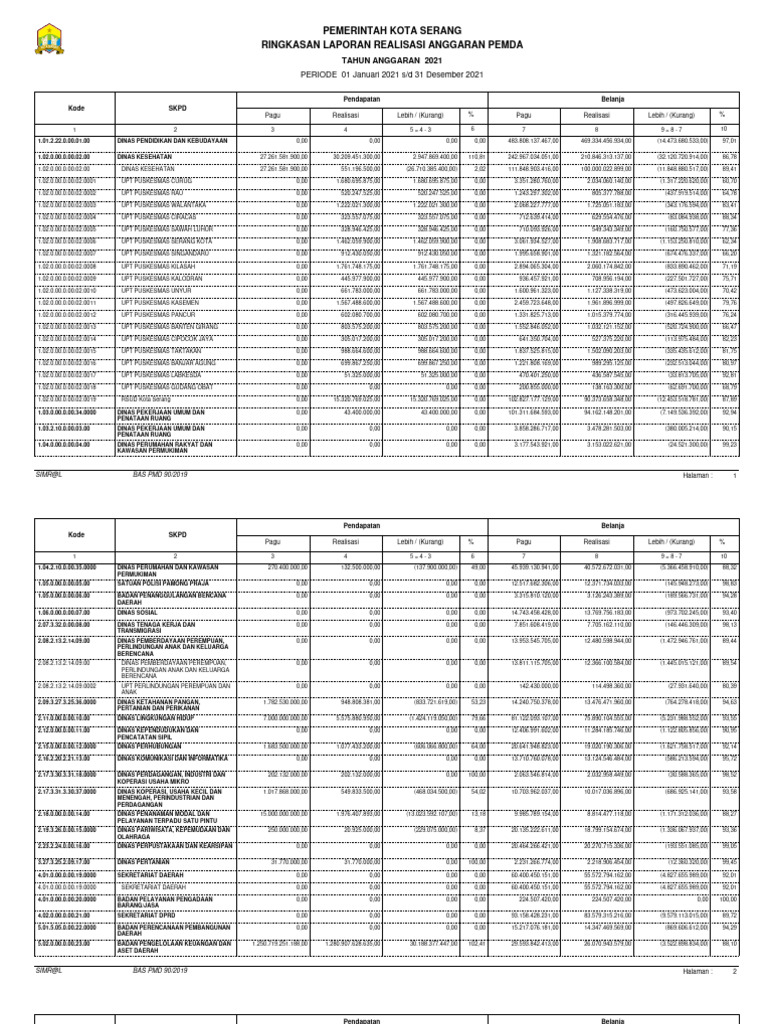 2021 Lra Per SKPD | PDF