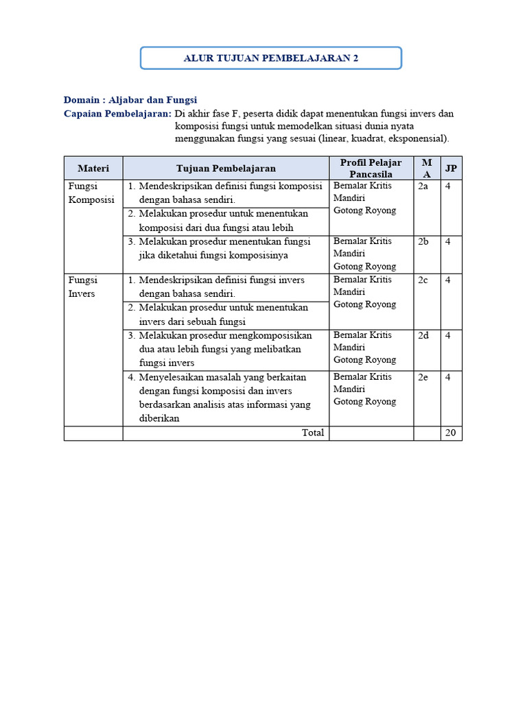 Modul Ajar 2 Fungsi Komposisi Dan Invers | PDF Modul Ajar 2 Fungsi Komposisi Dan Invers | PDF