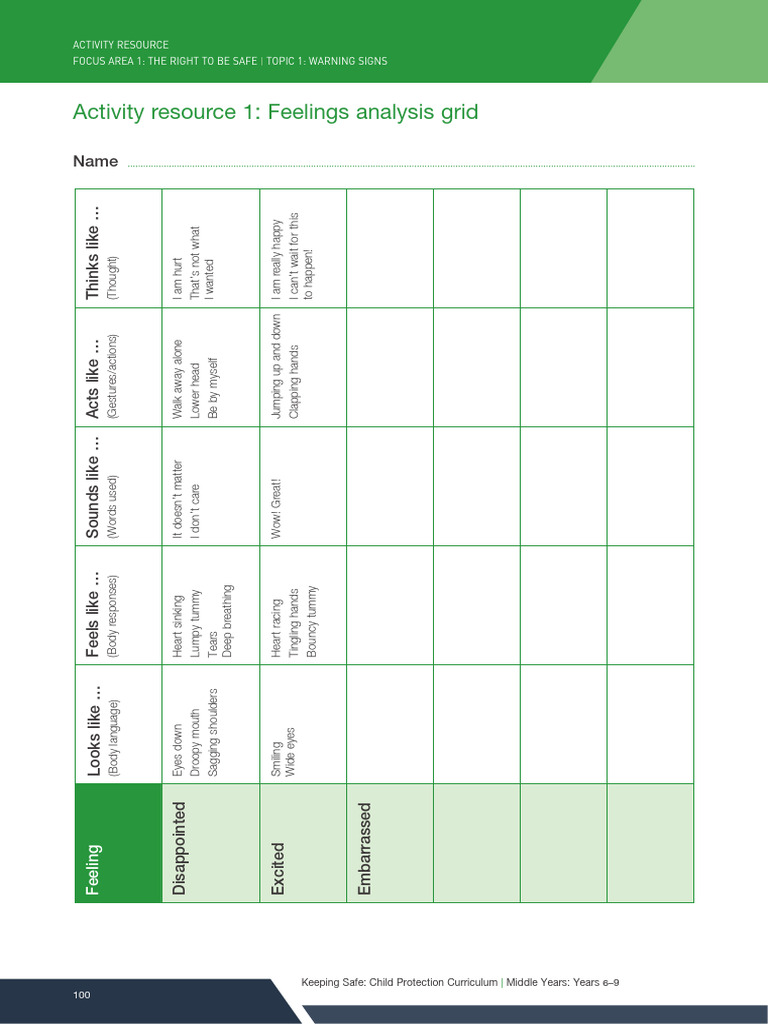 Feelings Analysis Grid | PDF