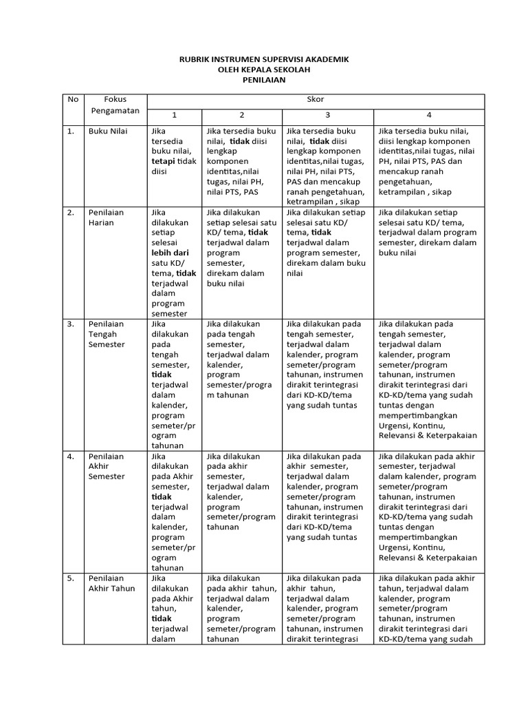 Rubrik Instrumen Penilaian Kurmer | PDF