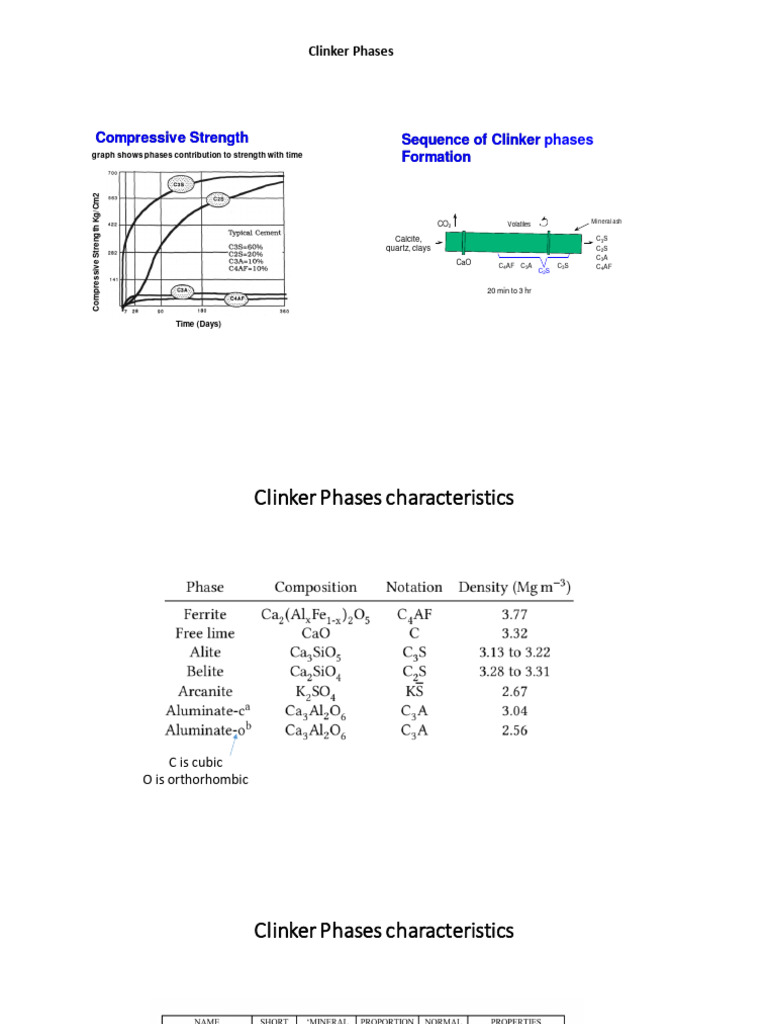 Clinker Phases & Strength Analysis | PDF