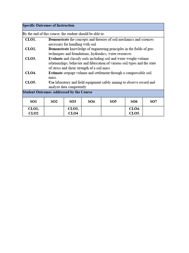 CIS 251 - Soil Mechanics - Mapping | PDF