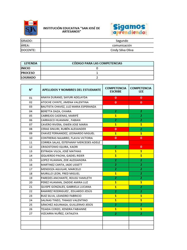 Mapa de Calor Competencias Comunicación | PDF
