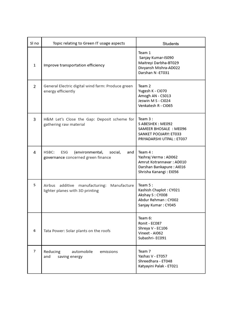 Green IT - Assignment Allocation | PDF