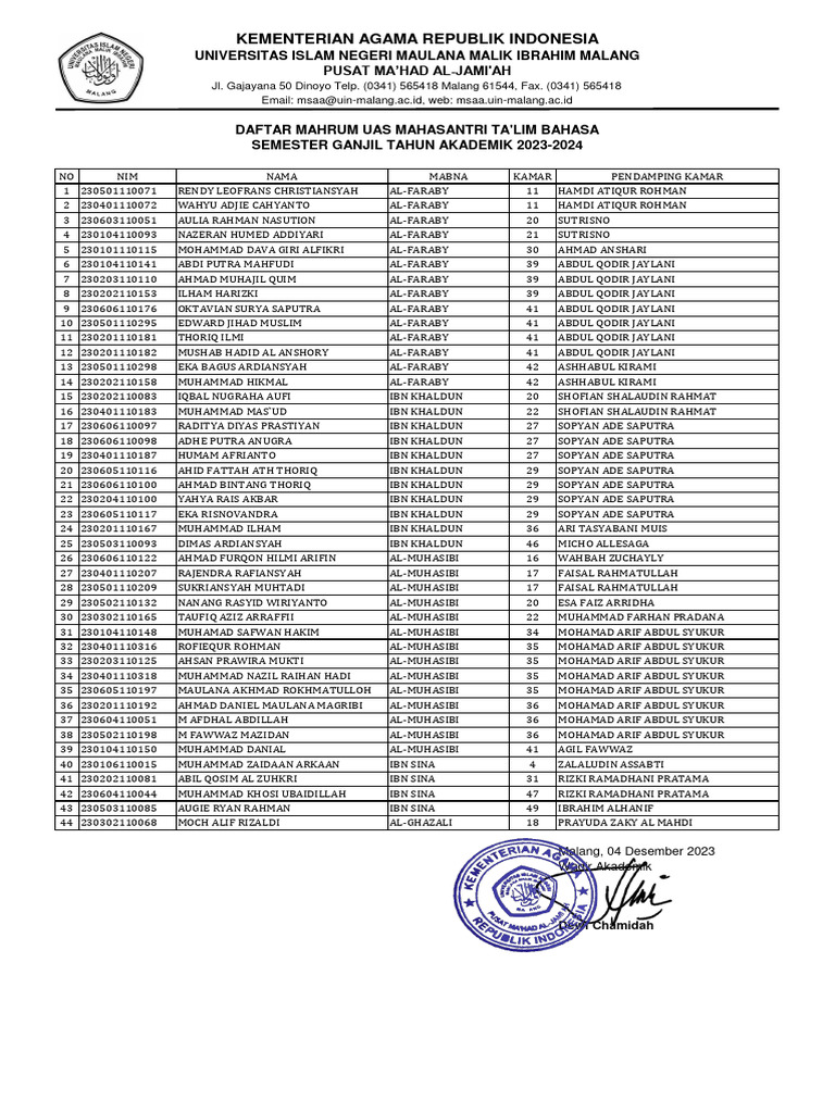 Mahrum UAS Talim Bahasa 2023 2024 | PDF | Abrahamic Religions
