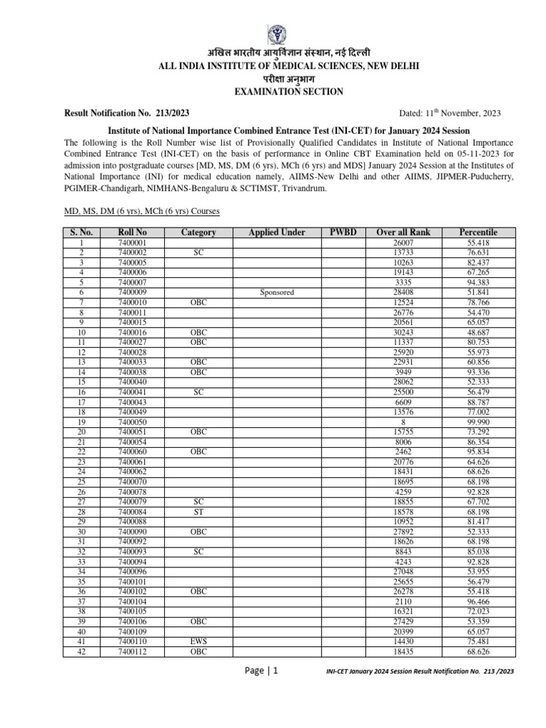 Website-InICET Jan 24 Result Compressed | PDF | Doctor Of Medicine ...
