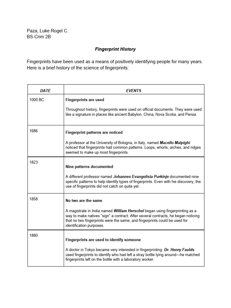 Fingerprint Timeline (Paza) | PDF | Fingerprint | Securities