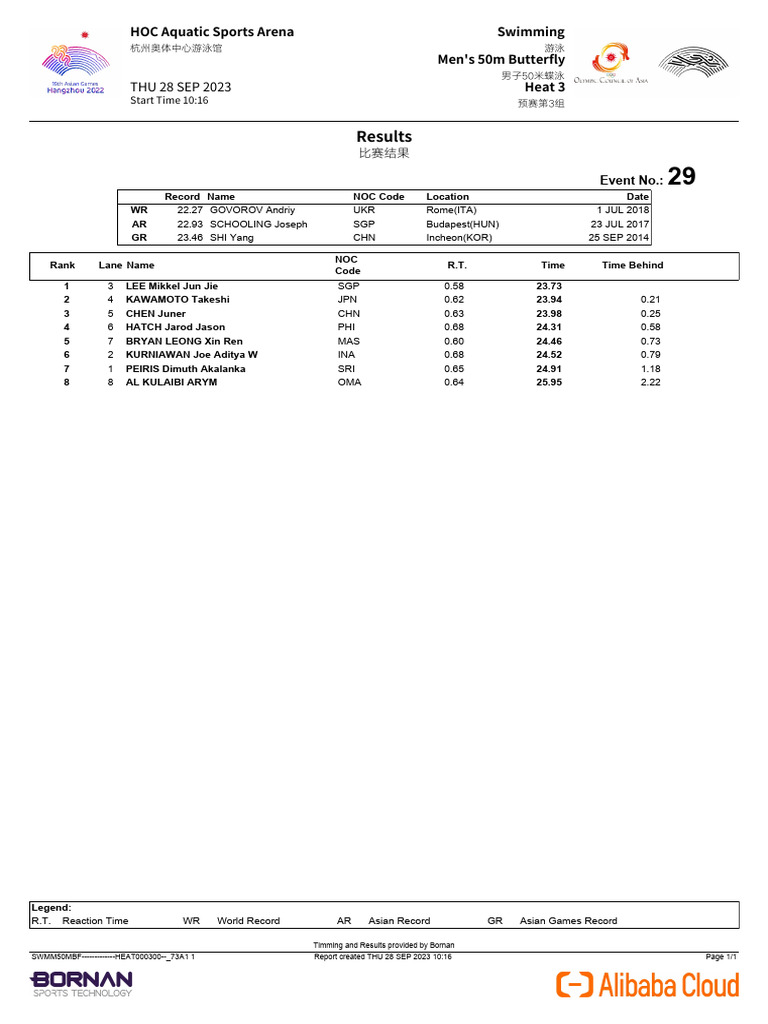 Ag2022 - SWM - C73a1 - SWMM50MBF - Heat000300 | PDF