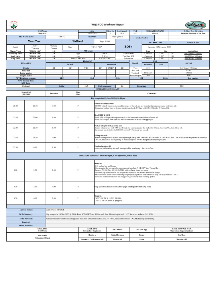 Workover Daily Report WQ1-039 | PDF | Petroleum Industry | Fuel Production