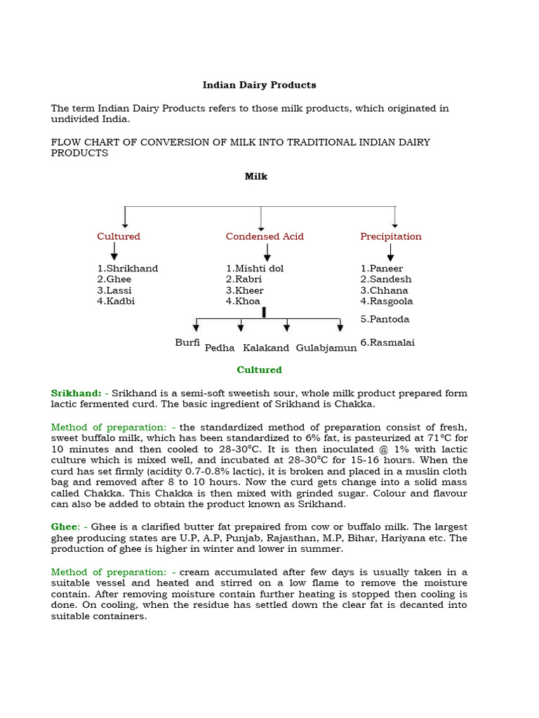 Traditional Indian Dairy Products Guide | PDF | Milk | Cheese