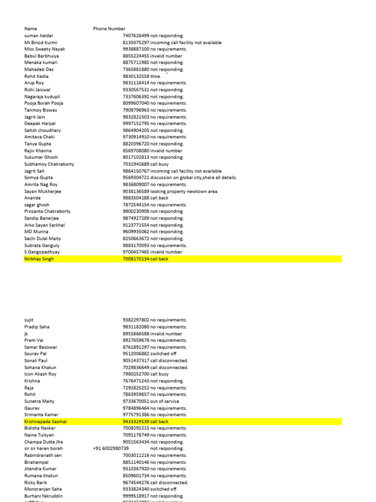 Unresponsive Contacts List | PDF