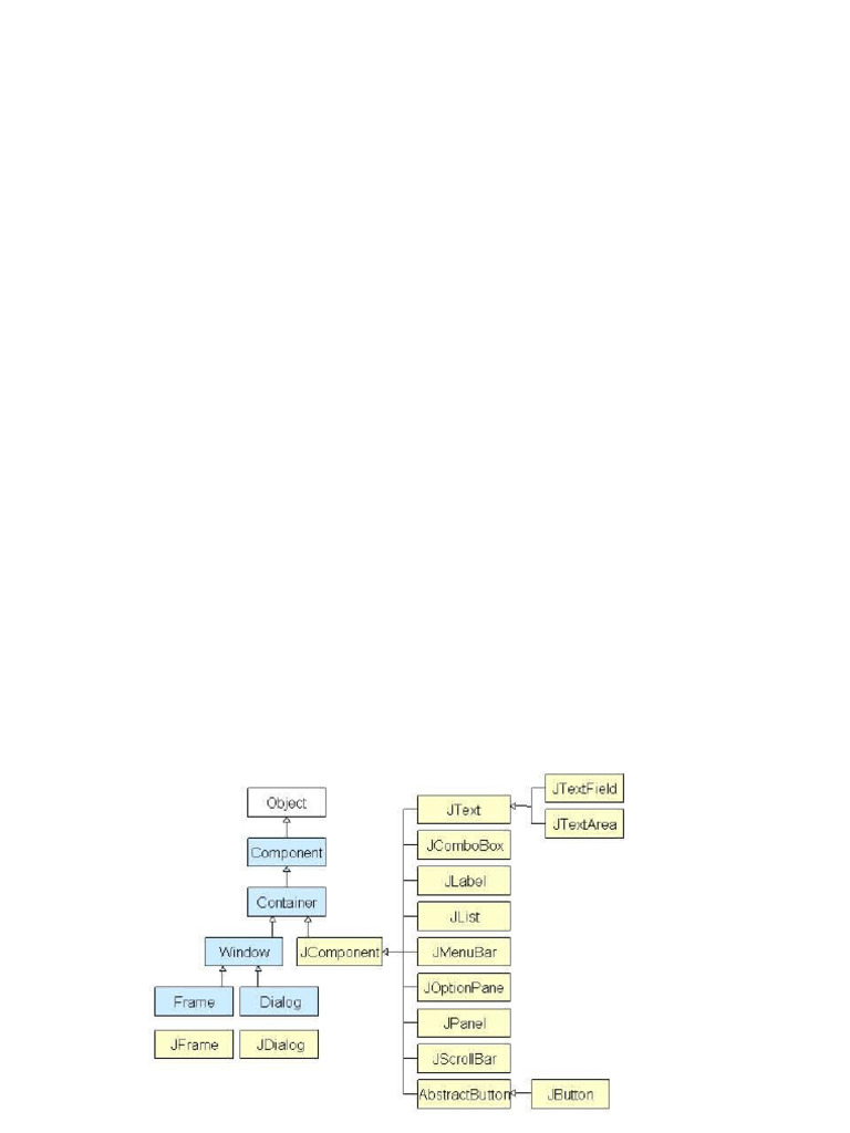 Swing Lab1 Pdf Computer Programming Graphical User Interfaces 0807
