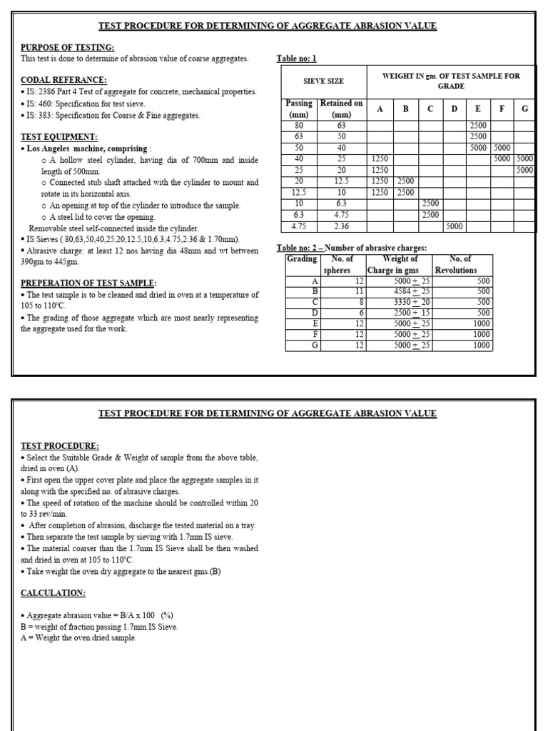 Aggregate Abrasion Value | PDF | Applied And Interdisciplinary Physics | Physical Sciences