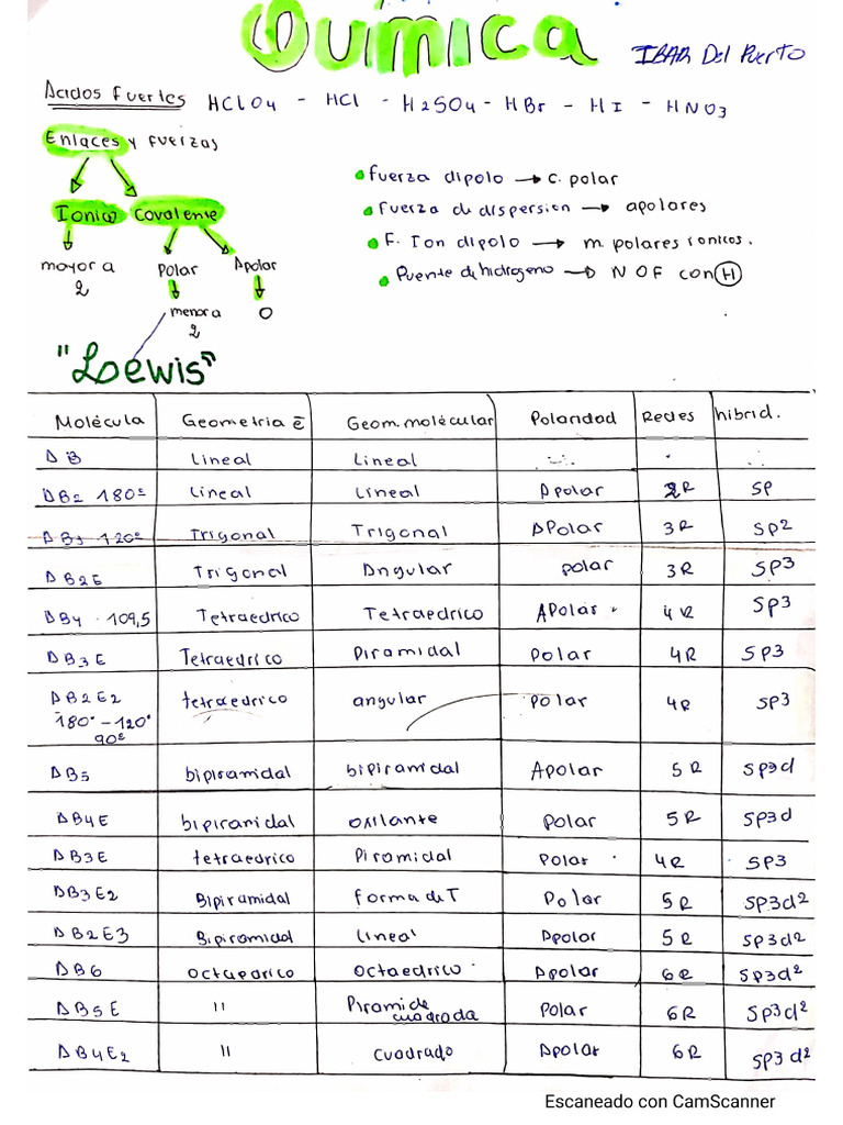 Tabla Estructura de Lewis | PDF