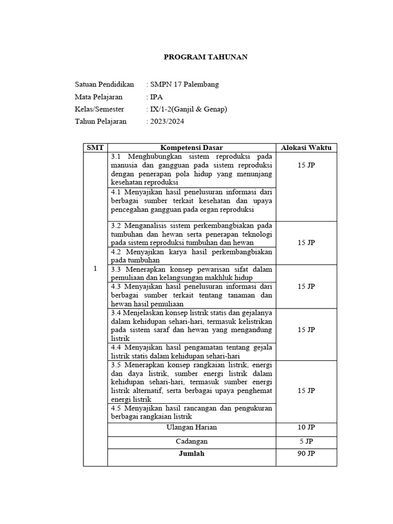 Prota Ipa Kelas 9 | PDF