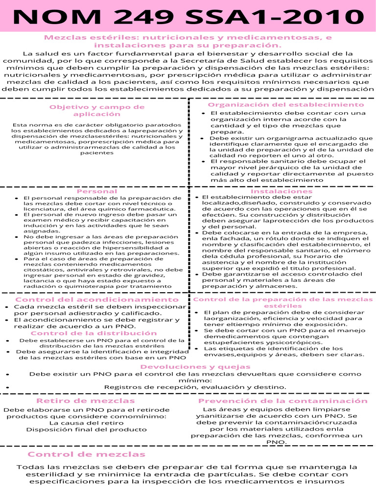 Nom 249 Ssa1-2010 | PDF | Ciencias de la Salud | Medicina