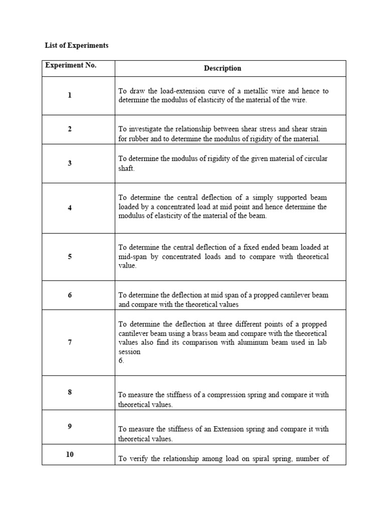 1 - MOM Lab Manual Revised | PDF | Young's Modulus | Elasticity (Physics)