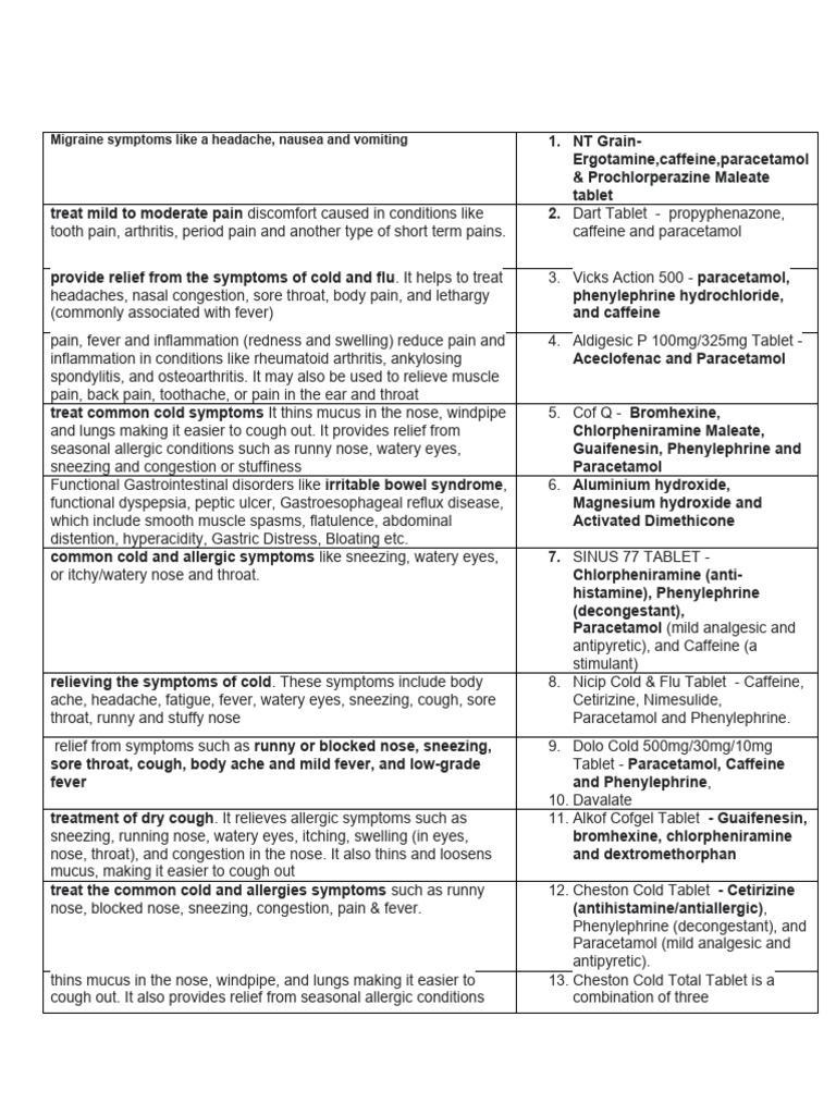 symptoms tablets | PDF | Common Cold | Clinical Medicine