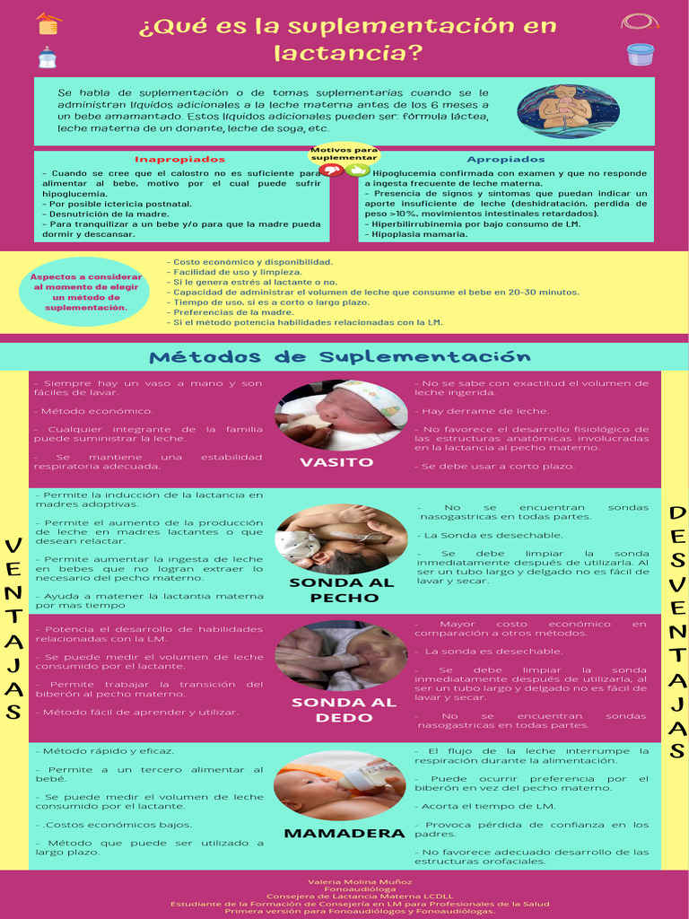 Infografia Valeria Molina | PDF | Leche | Amamantamiento