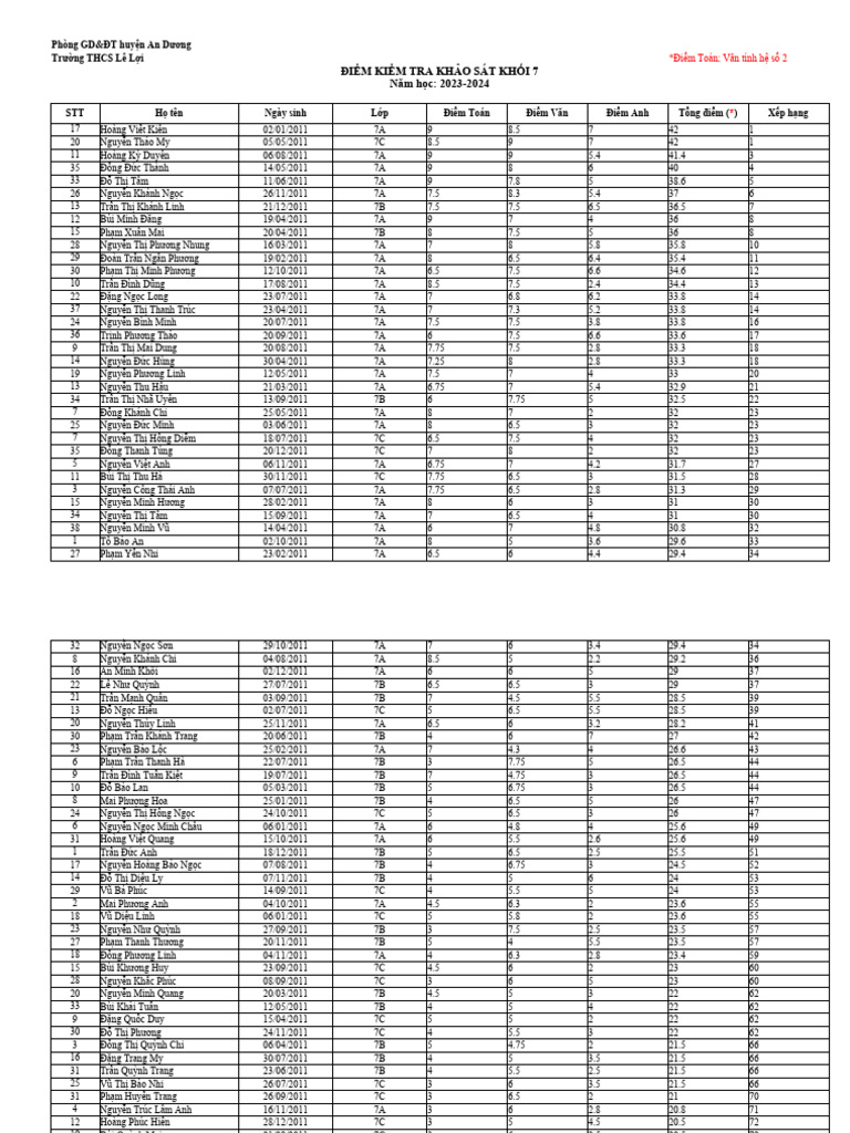 Grade 7's Marks | PDF