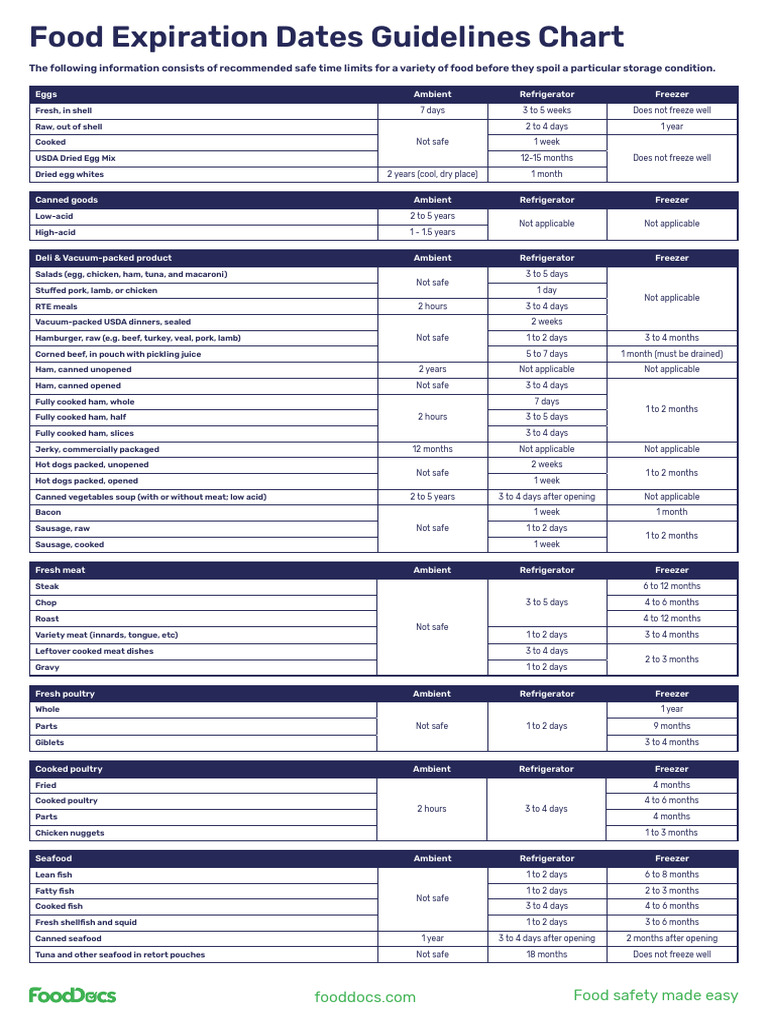 FoodDocs - Food Expiration Dates Guidelines Chart | PDF | Refrigerator ...