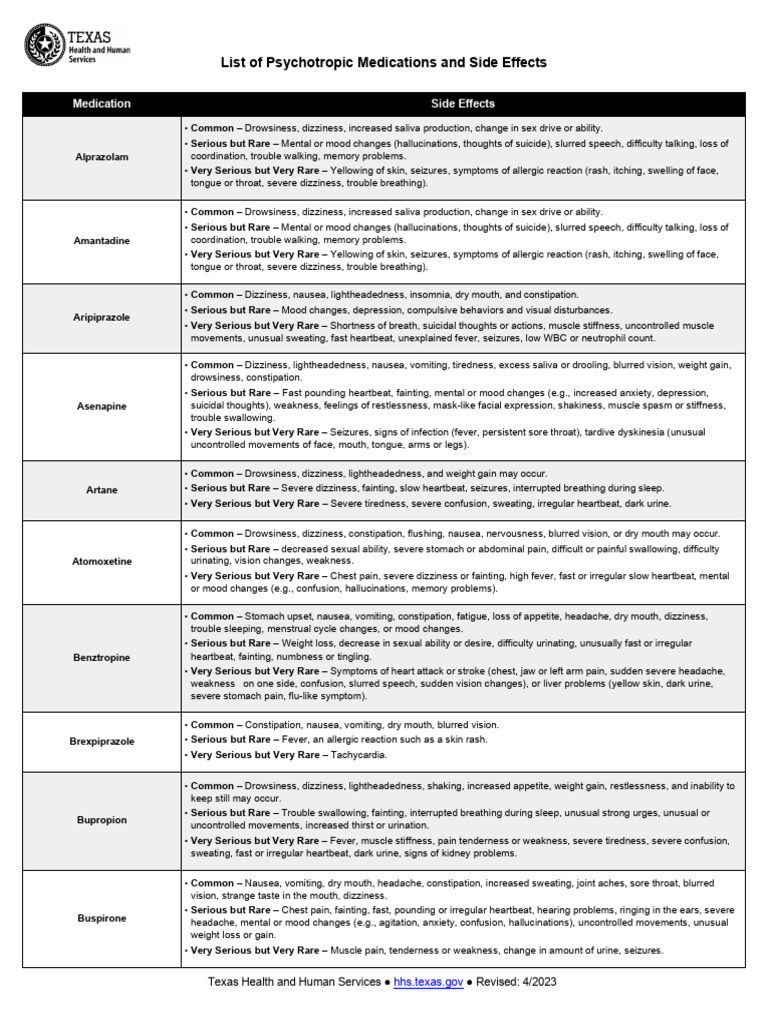 Psychotropic Medications & Side Effects | PDF | Nausea | Anxiety