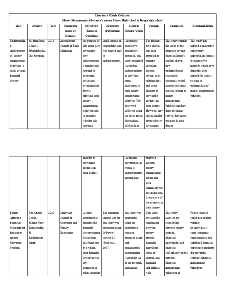 Literature Matrix Collation ABM | PDF | Behavior | Qualitative Research