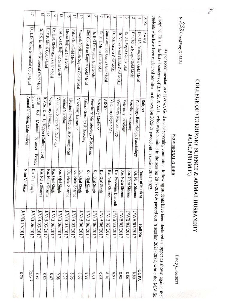 Gold Medal Topper List | PDF