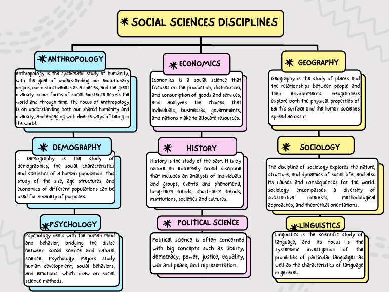 Colorful Playful Concept Map Graph | PDF | Social Sciences | Science