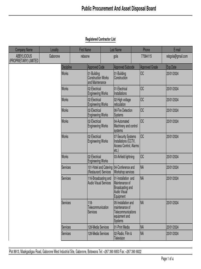 Abbylicious Pty LTD Ppadb Codes 2021 | PDF