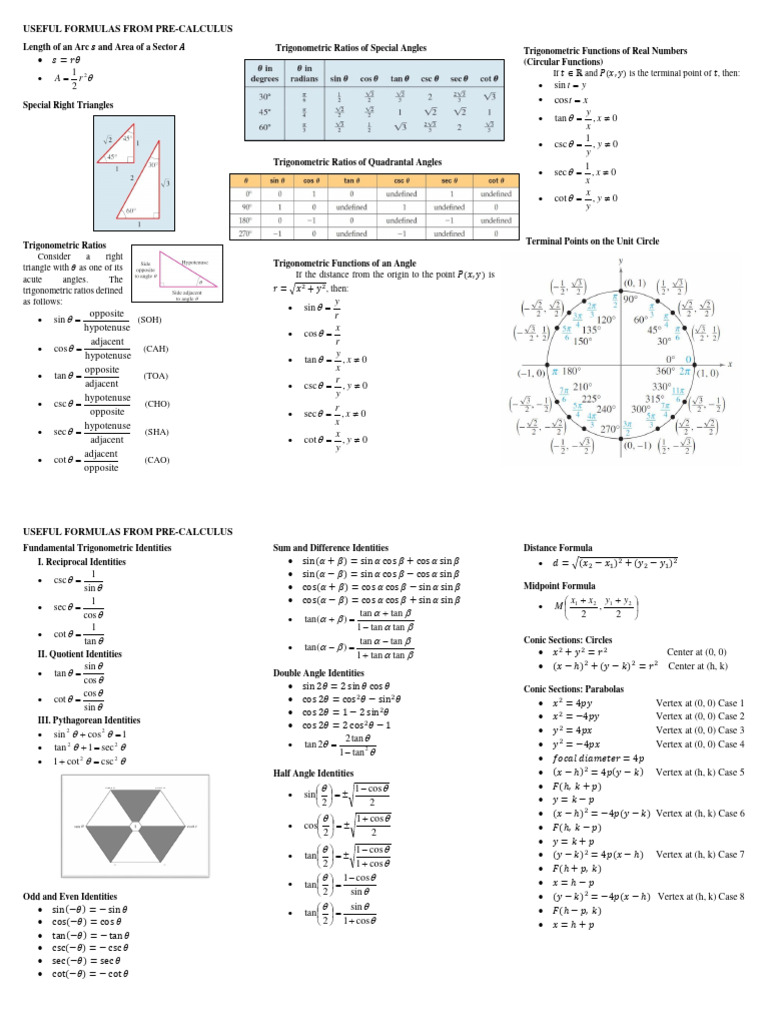 PRE CALCULUS Useful Formulas | PDF | Trigonometric Functions | Trigonometry