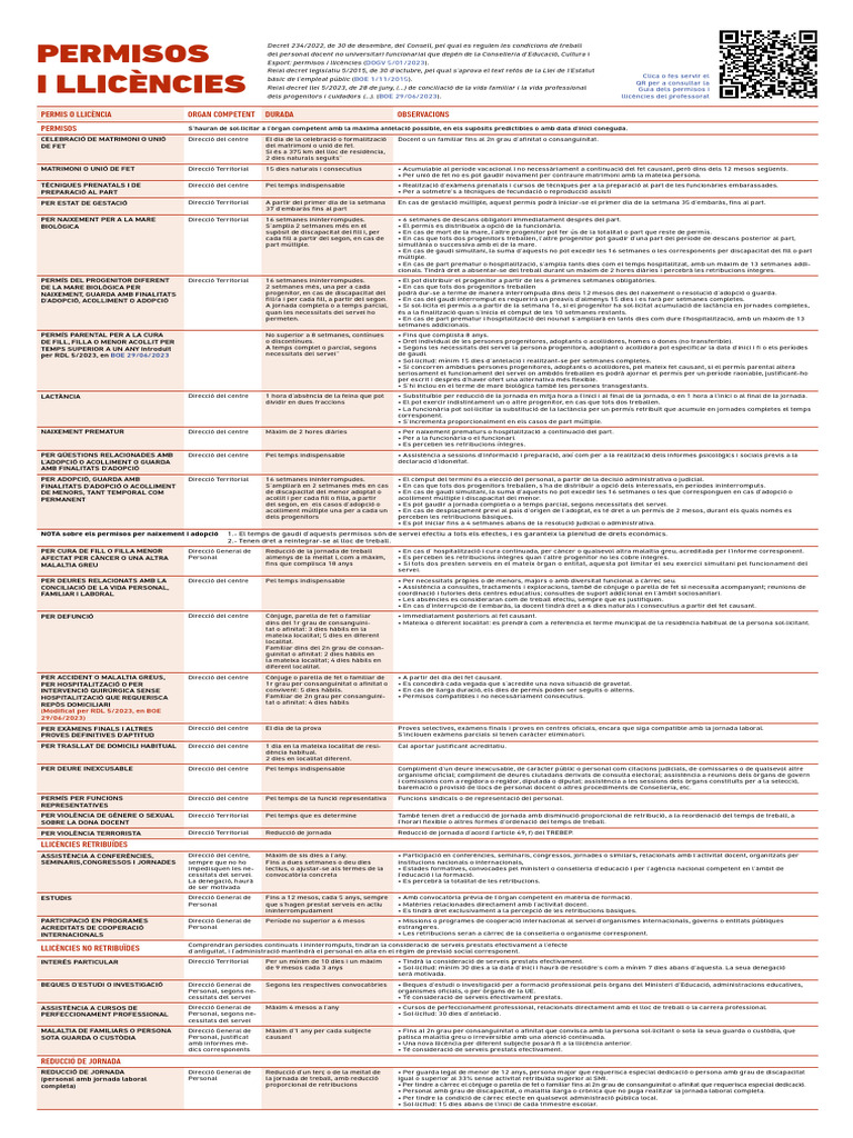 Permisos I Llicencies | PDF