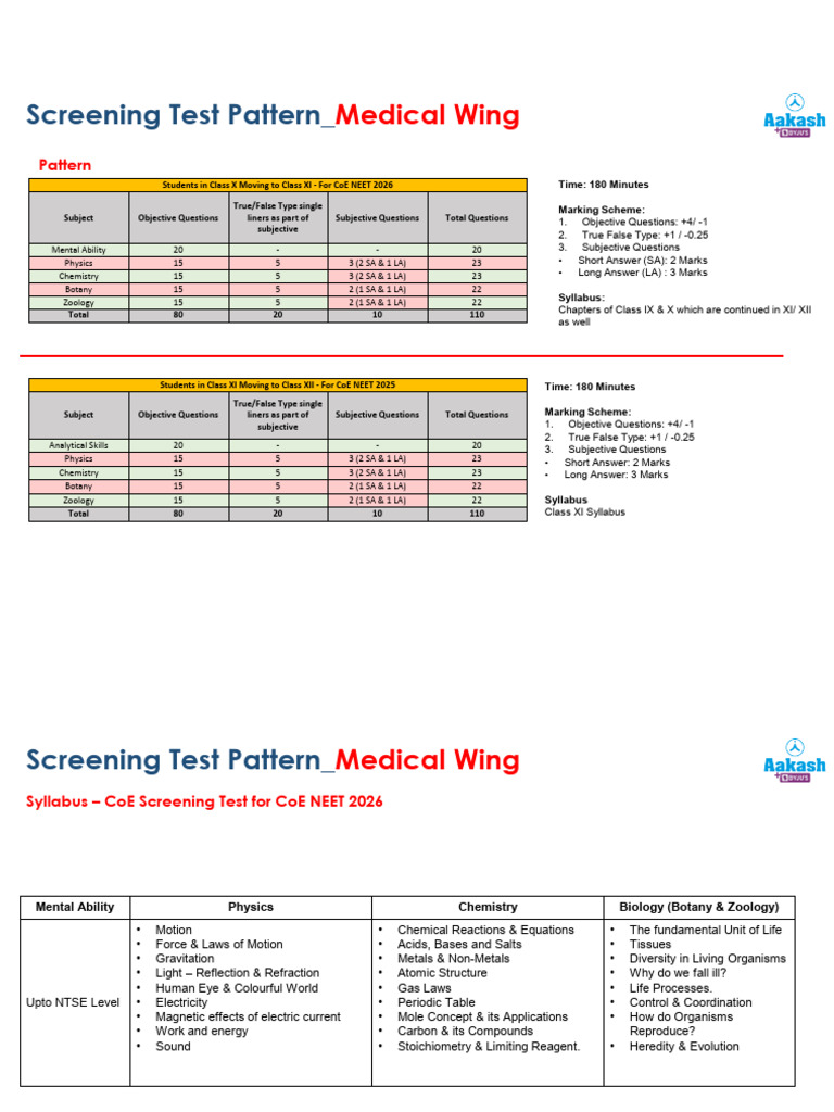 CoE Screening Test Pattern & Syllabus - Medical Wing | PDF | Physical ...