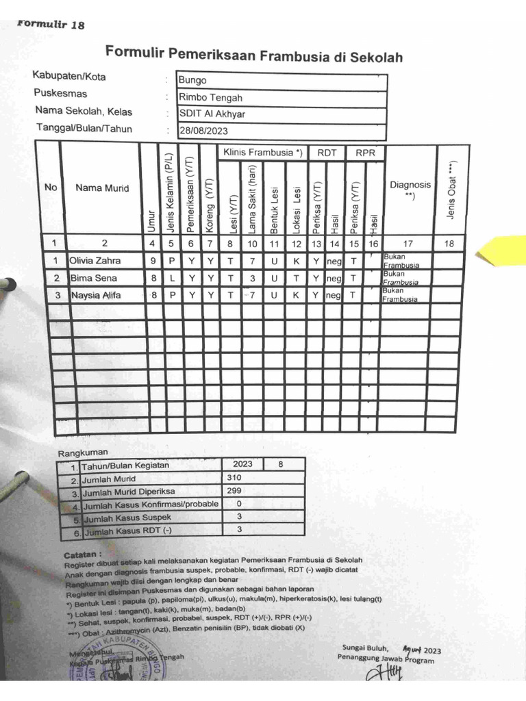 Form 18 - SDIT AL AKHYAR | PDF