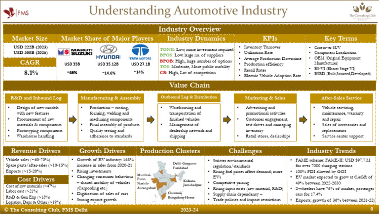 Automotive Industry Overview 2023-24 | PDF | Finance & Money Management ...