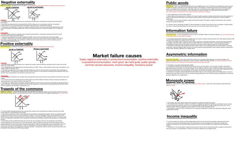 Causes of Market Failure Explained | PDF