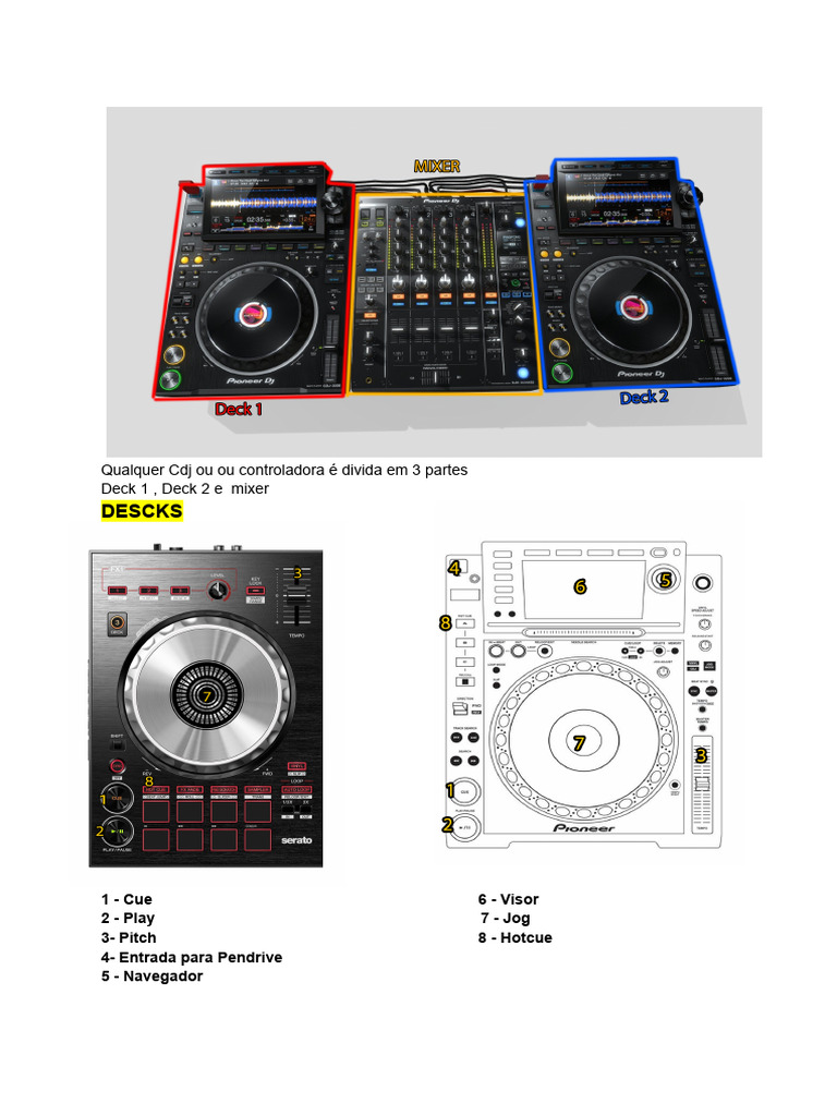 Apostila Basica de DJ | PDF | DJ | Tecnologia de produção sonora